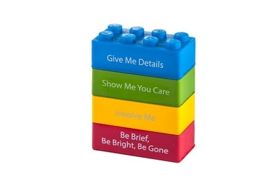 Insights Discovery materials